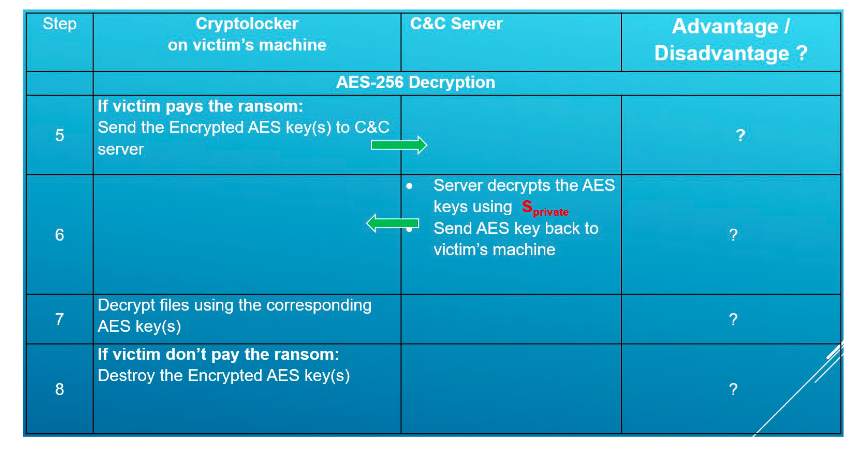 Solved CS Cybersecurity, Answer the questions. Will give | Chegg.com