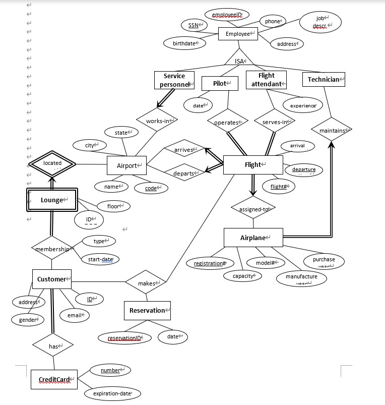 Solved Provide a detailed description of this ER diagram. | Chegg.com