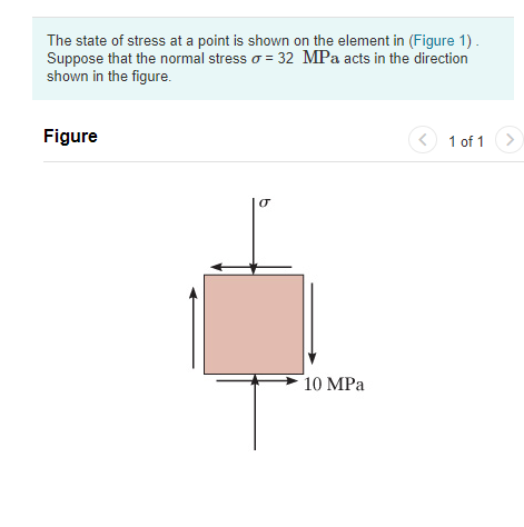 Solved The state of stress at a point is shown on the | Chegg.com