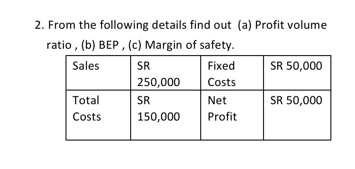 Solved 2. From the following details find out (a) Profit | Chegg.com