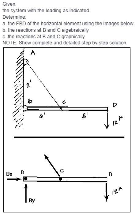 Solved Given: the system with the loading as indicated. | Chegg.com