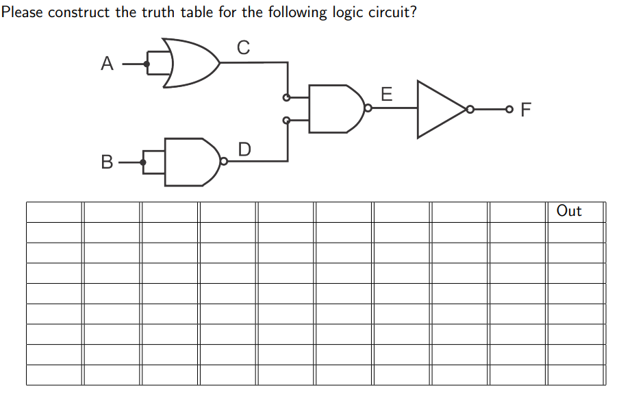 Solved Please construct the truth table for the following | Chegg.com