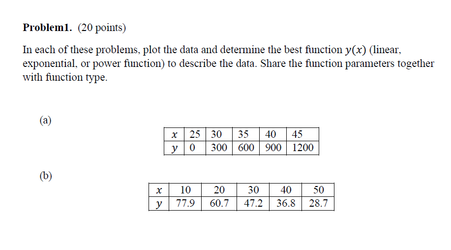 Solved Problem1. (20 ﻿points)In each of these problems, plot | Chegg.com