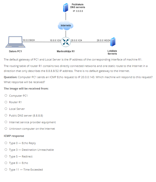 Solved The default gateway of PC1 and Local Server is the IP | Chegg.com