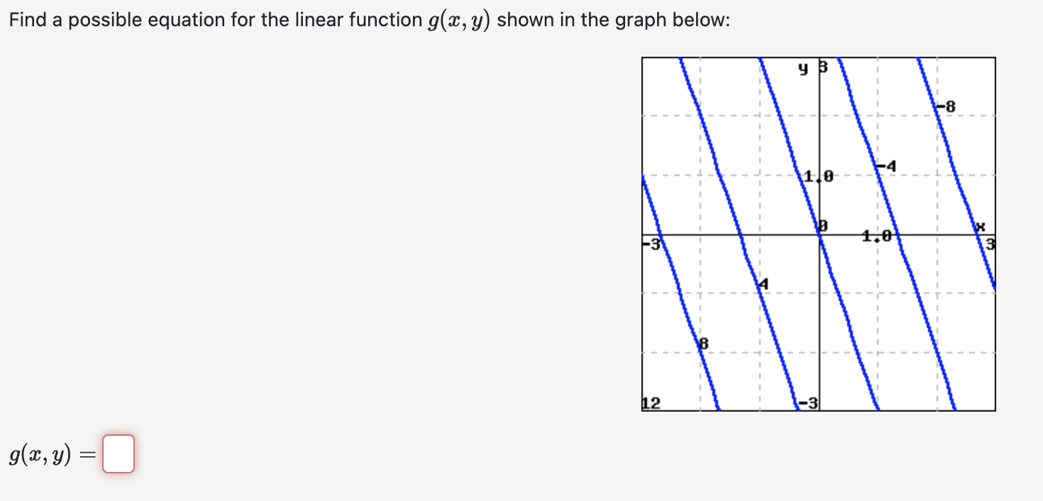 Solved Find A Possible Equation For The Linear Function