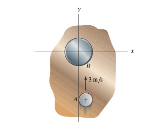Solved Disk A has a mass of 2 kg and slides on the smooth | Chegg.com