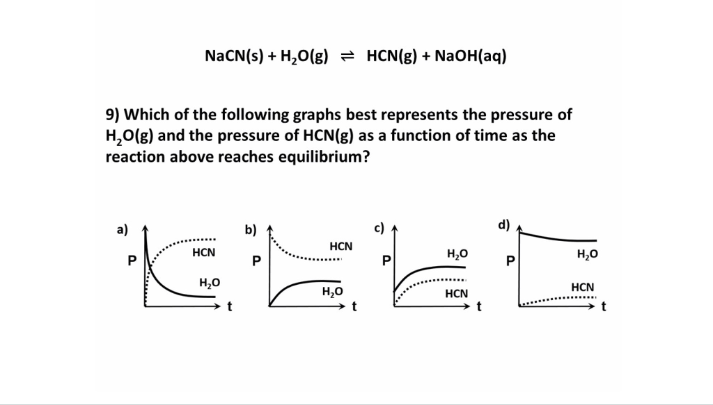 Solved NaCN(s) H2O(g) - HCN(g) + NaOH(aq) 9) Which of the | Chegg.com