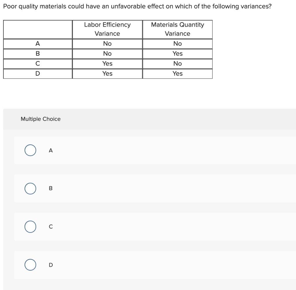 Solved Poor quality materials could have an unfavorable | Chegg.com
