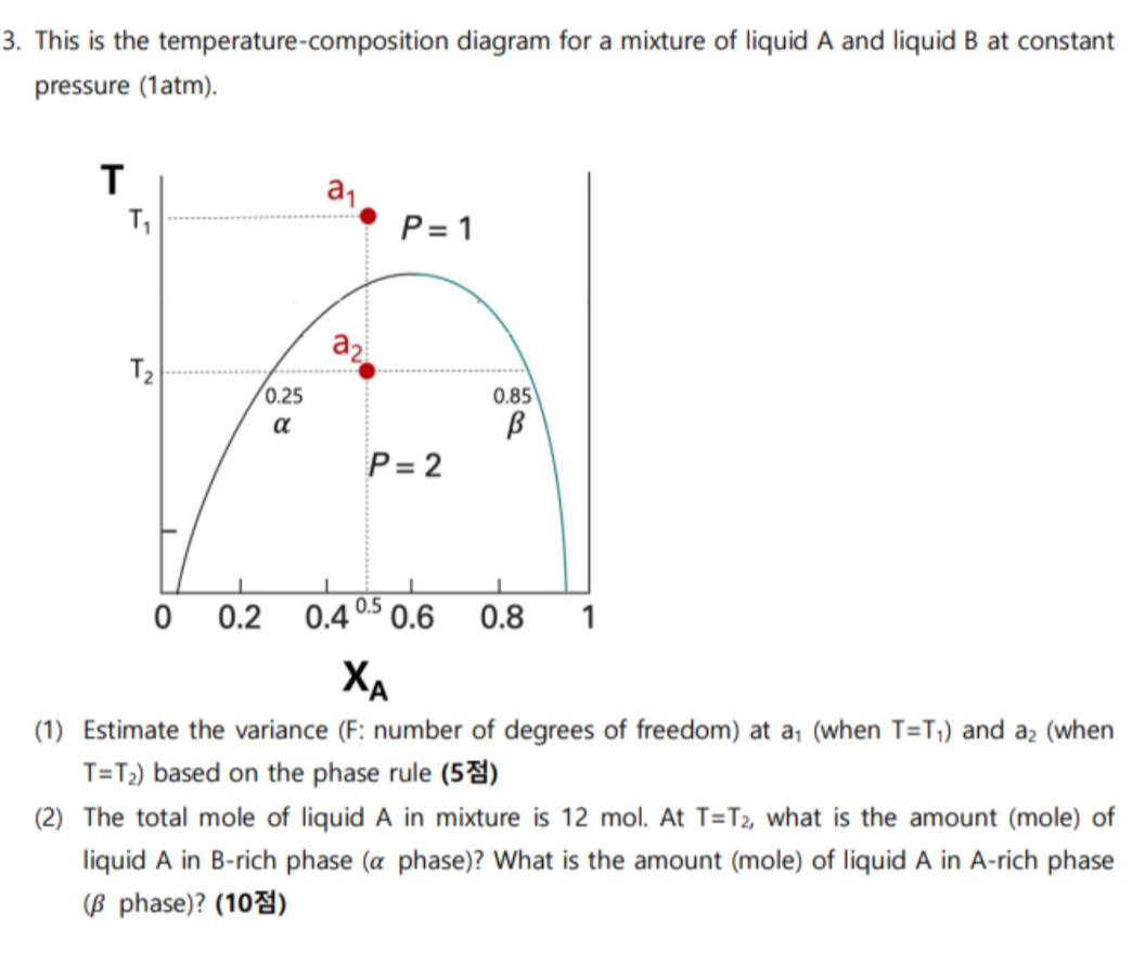 Solved This is ﻿the temperature-composition diagram for a | Chegg.com