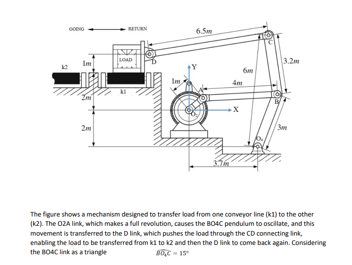 Solved The figure shows a mechanism designed to transfer | Chegg.com