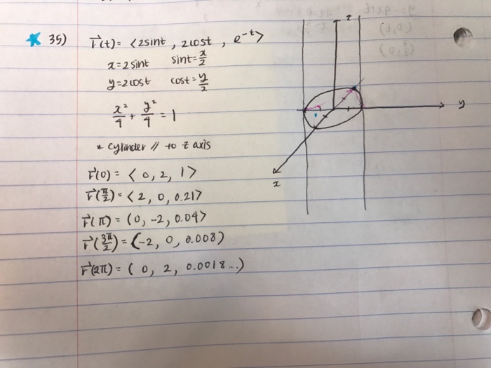 Solved Please help me draw the curve and orientation for | Chegg.com