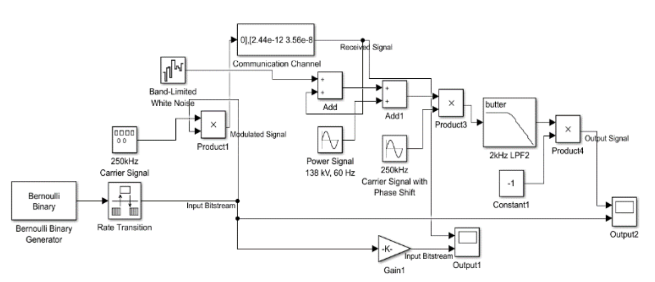 Solved I want this model of ASK Simulation in MATLAB | Chegg.com