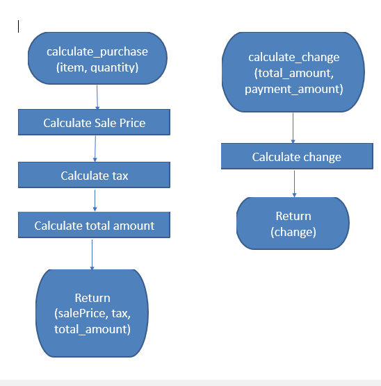 Solved Write a C++ code Develop a program working as a soda | Chegg.com