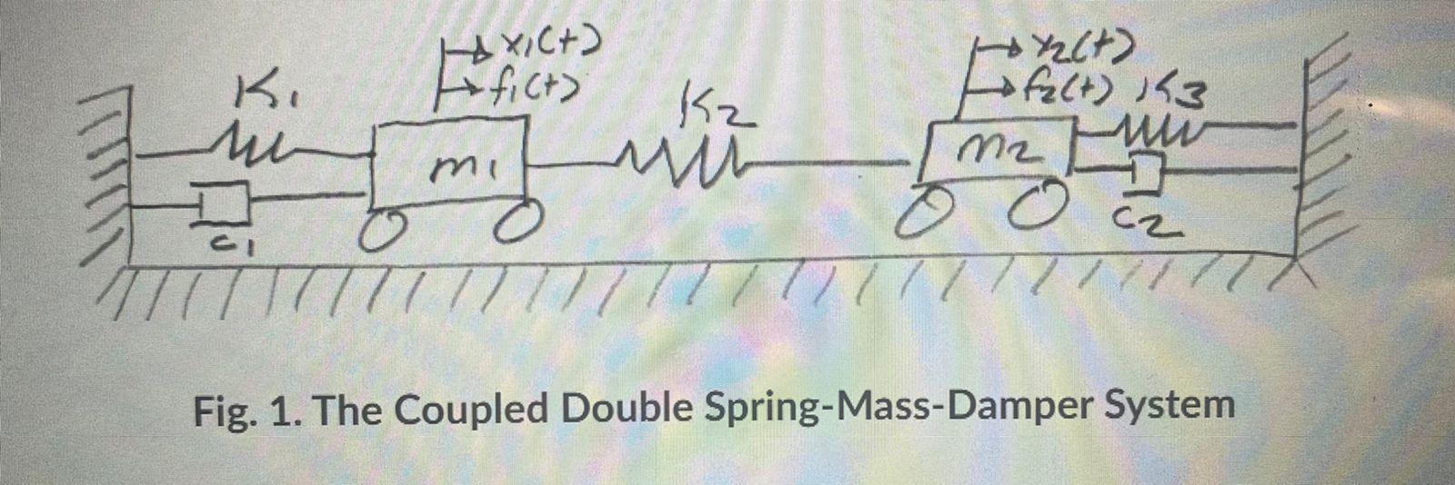 Solved MATLAB Consider the following image of this coupled | Chegg.com