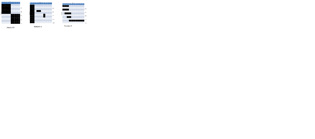 Solved lGiven the following transaction data sets (dark | Chegg.com