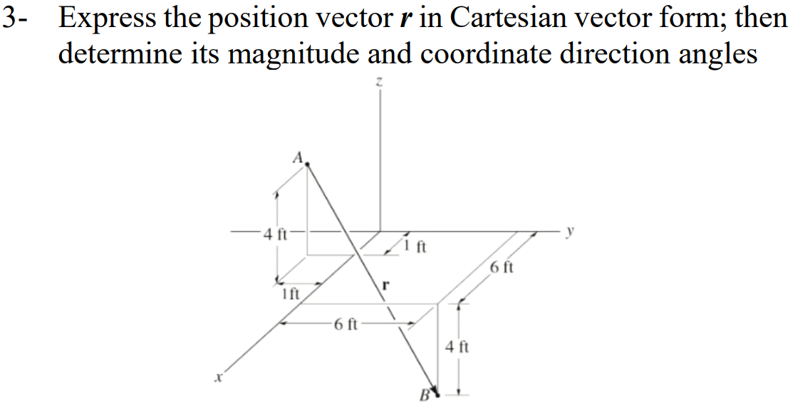 Solved 3 Express The Position Vector R In Cartesian Vector