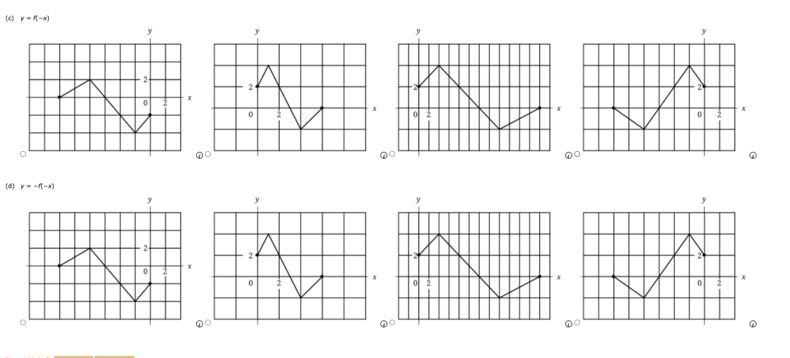 Solved The graph of fis given. у Draw the graphs of the | Chegg.com