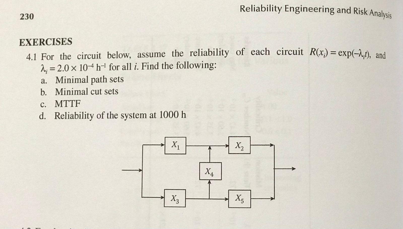 Solved 230 Reliability Engineering and Risk Analysis | Chegg.com