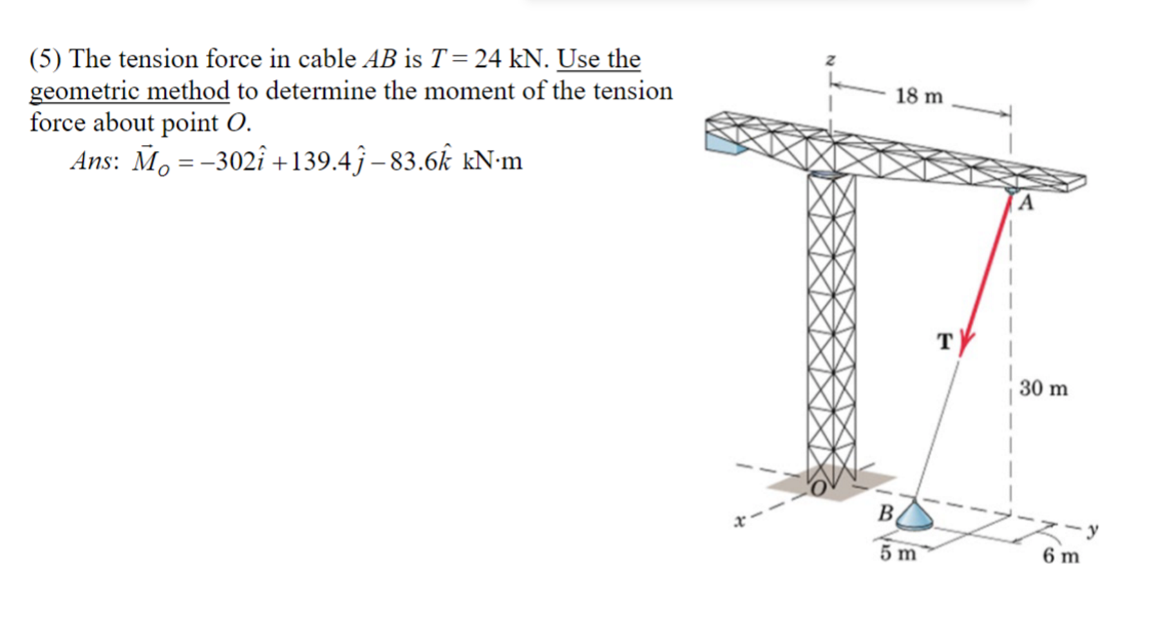 Solved (5) ﻿The tension force in ﻿cable AB is T=24kN. ﻿Use | Chegg.com