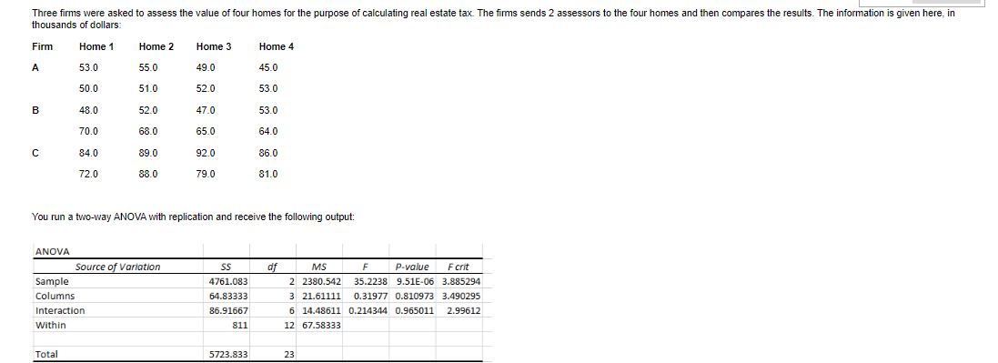 Solved You run a two-way ANOVA with replication and receive | Chegg.com