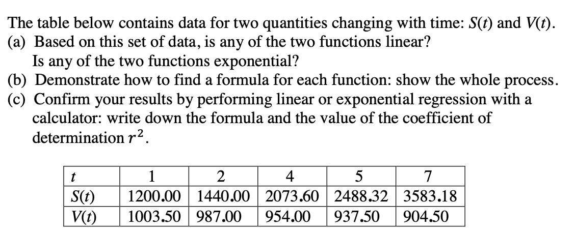 The table below contains data for two quantities | Chegg.com