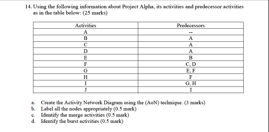 Solved 14. Using the following information about Project | Chegg.com