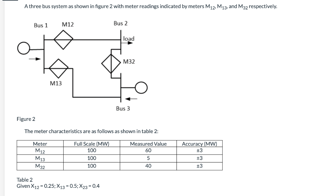 Solved A three bus system as shown in figure 2 with meter | Chegg.com