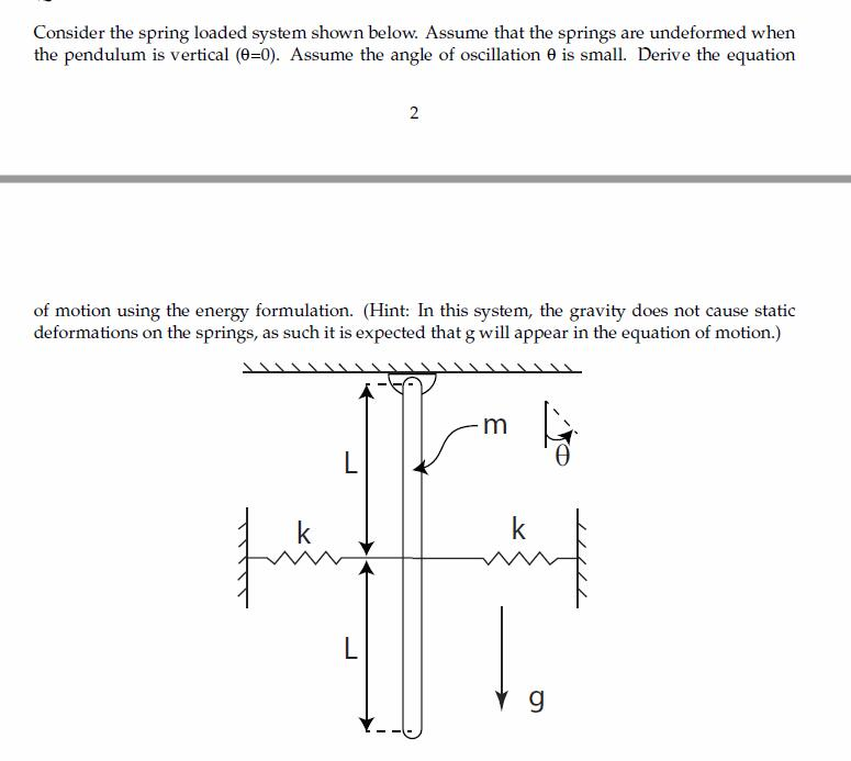 Solved Consider the spring loaded system shown below. Assume | Chegg.com