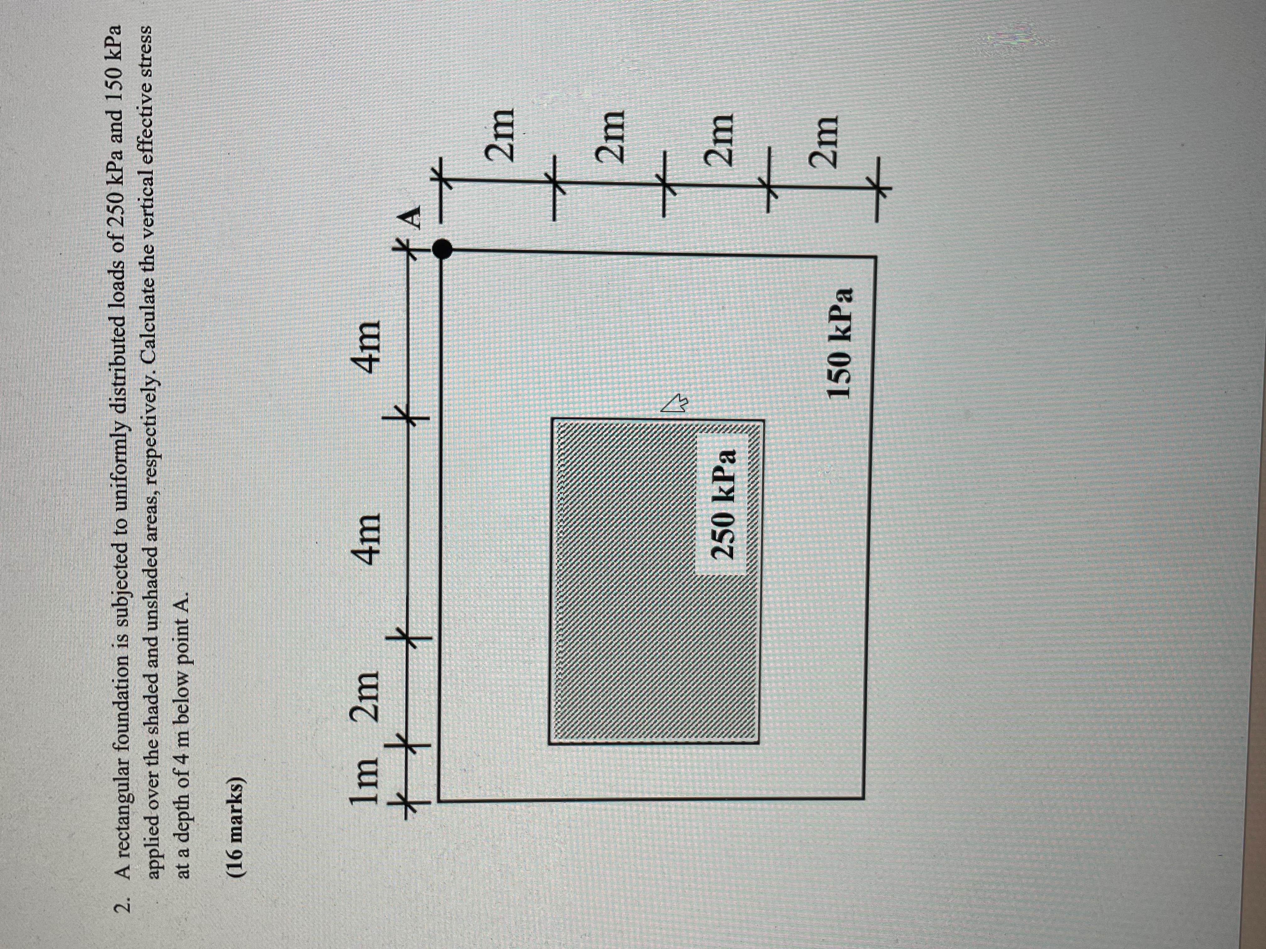 Solved 2. A rectangular foundation is subjected to uniformly | Chegg.com