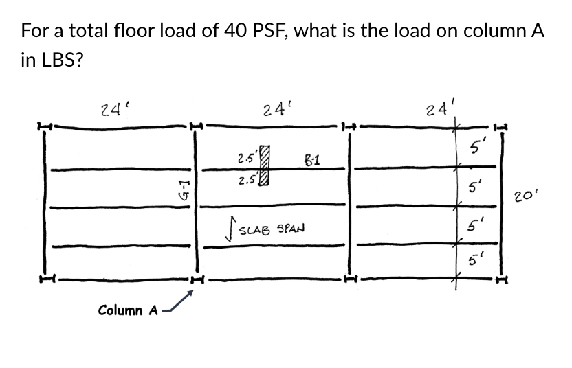 Solved For a total floor load of 40PSF, what is the load on | Chegg.com
