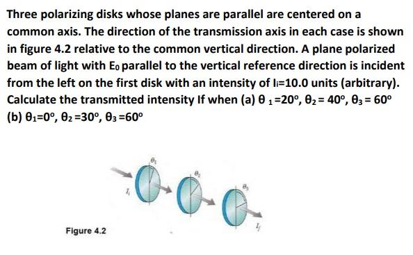 Solved Three polarizing disks whose planes are parallel are | Chegg.com