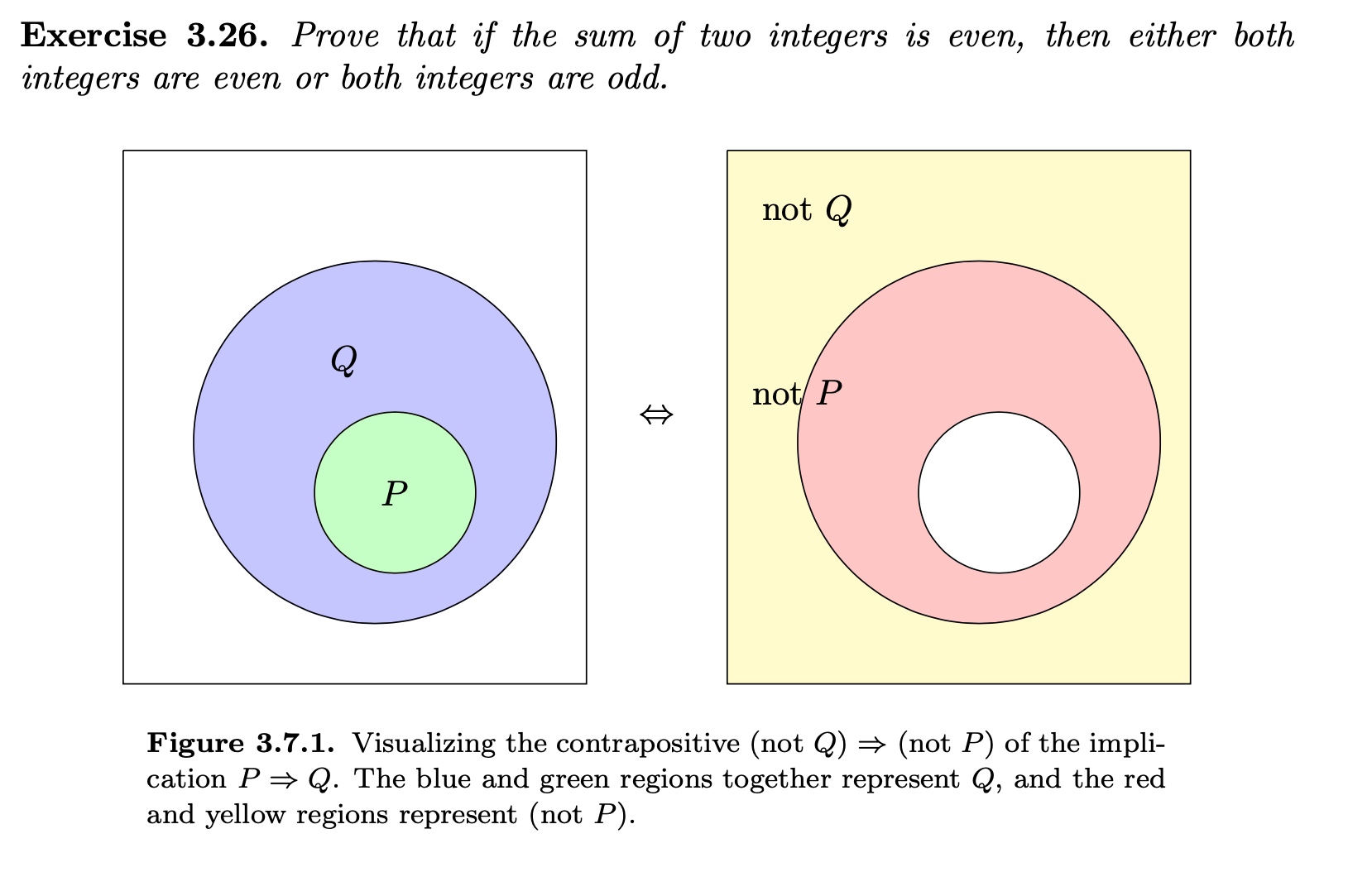 Solved Exercise 3.26. Prove that if the sum of two integers | Chegg.com