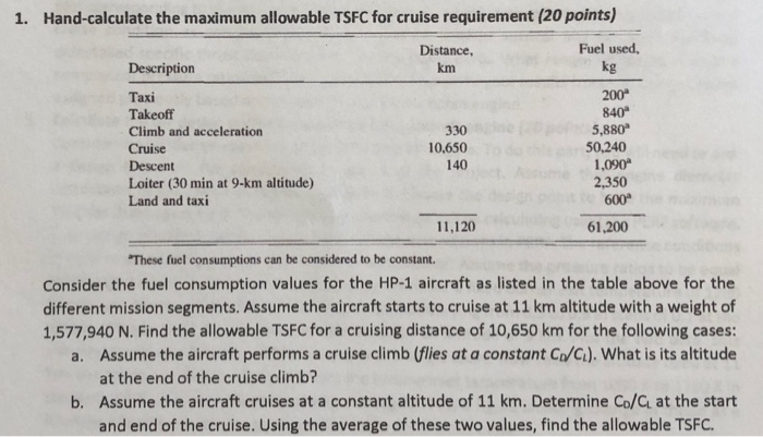 Solved 1. Hand-calculate the maximum allowable TSFC for | Chegg.com