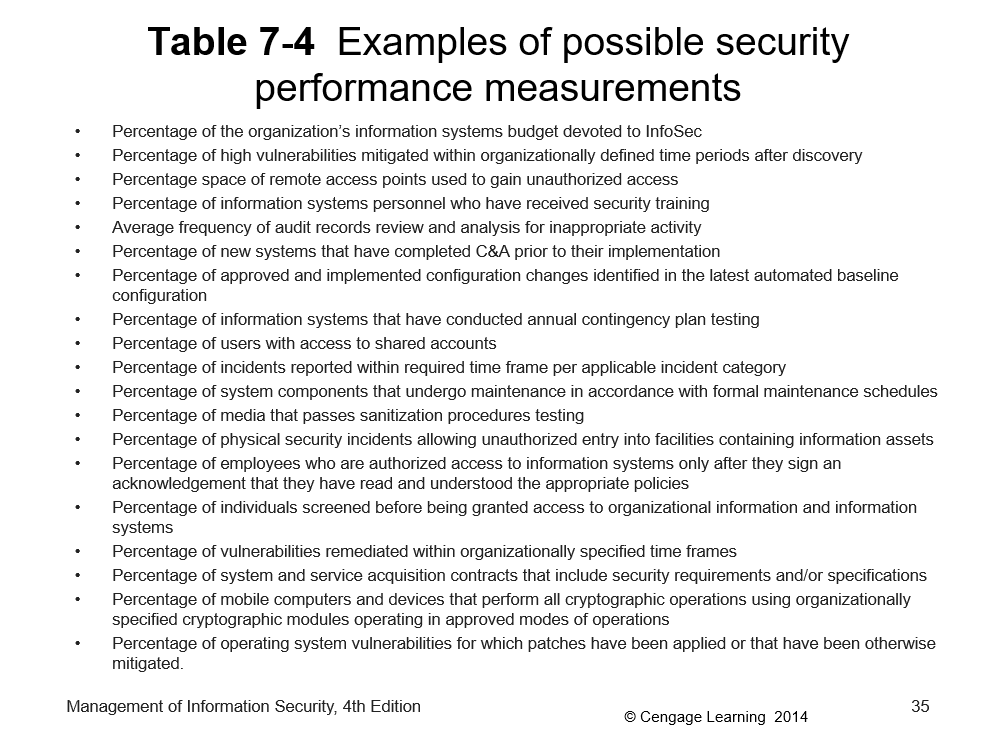 Solved (21 marks) On slide 35 of Lecture 7, some examples of | Chegg.com
