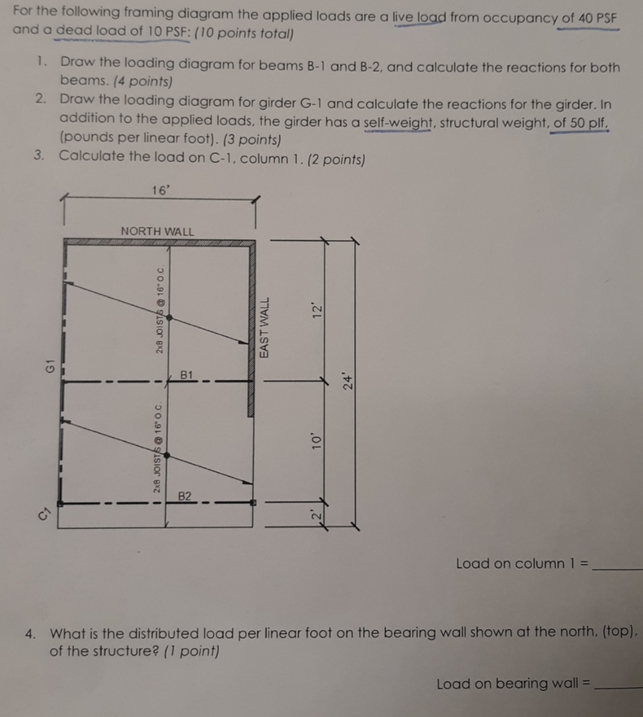 Solved For the following framing diagram the applied loads | Chegg.com