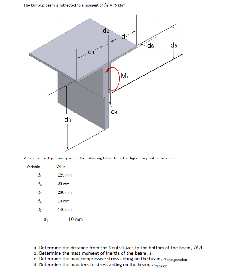 Solved The built-up beam is subjected to a moment of | Chegg.com