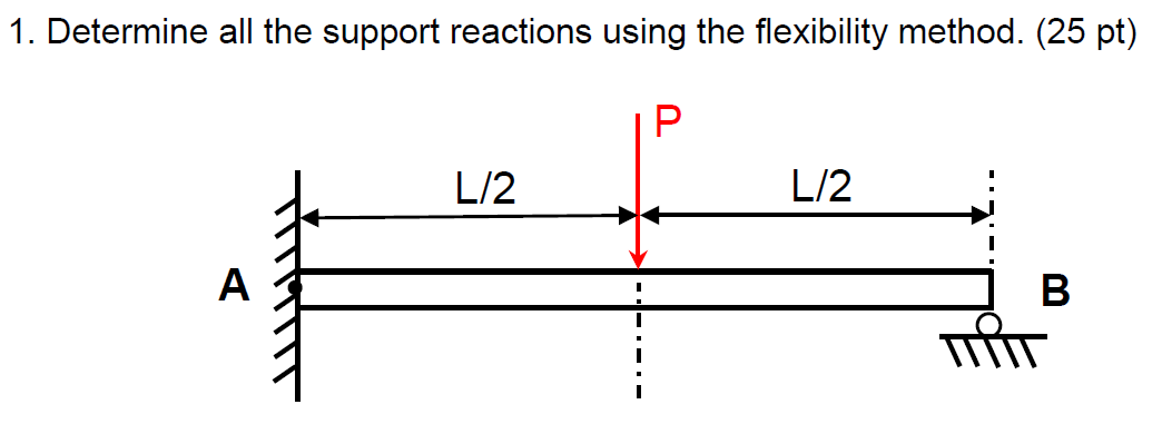 Solved 1. Determine all the support reactions using the | Chegg.com