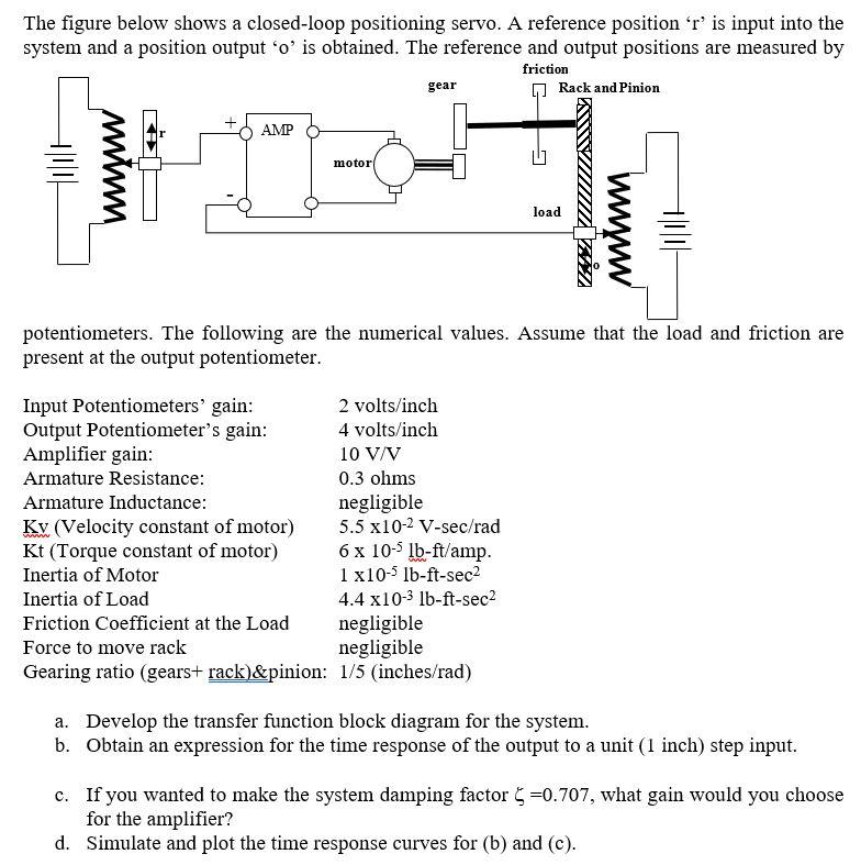 The figure below shows a closed-loop positioning | Chegg.com