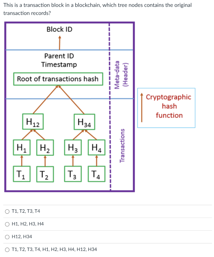 Solved This is a transaction block in a blockchain, which | Chegg.com