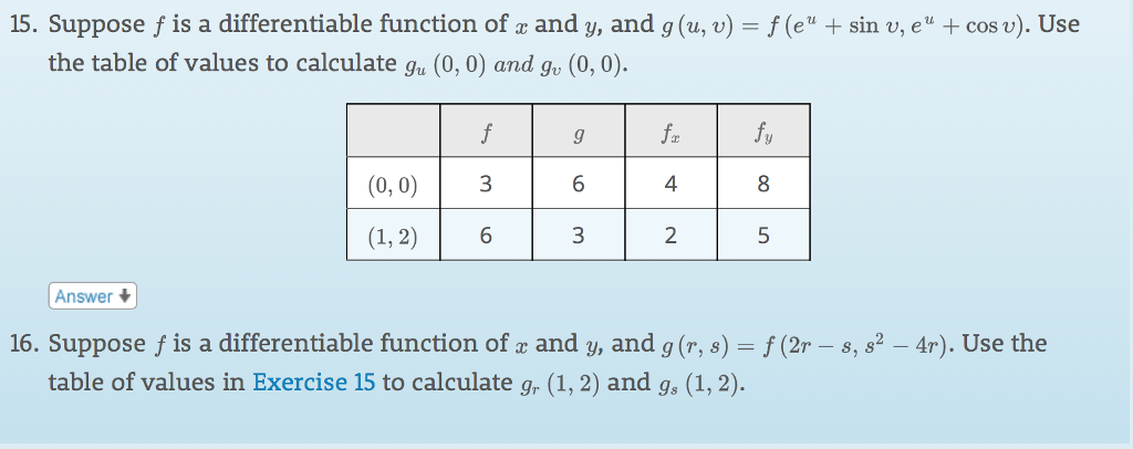 Solved 15. Suppose f is a differentiable function of x and | Chegg.com