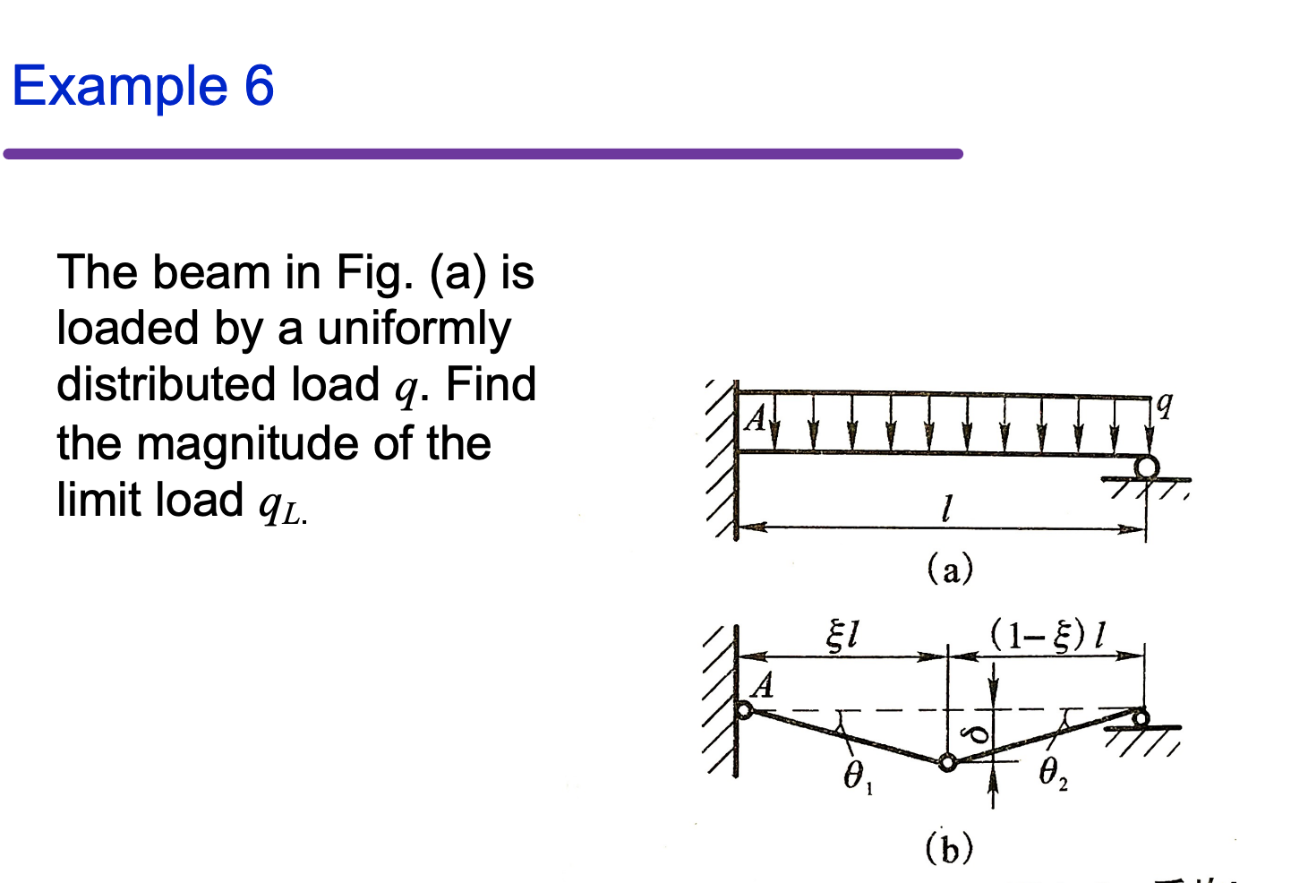 Solved Example 6 The beam in Fig. (a) is loaded by a | Chegg.com