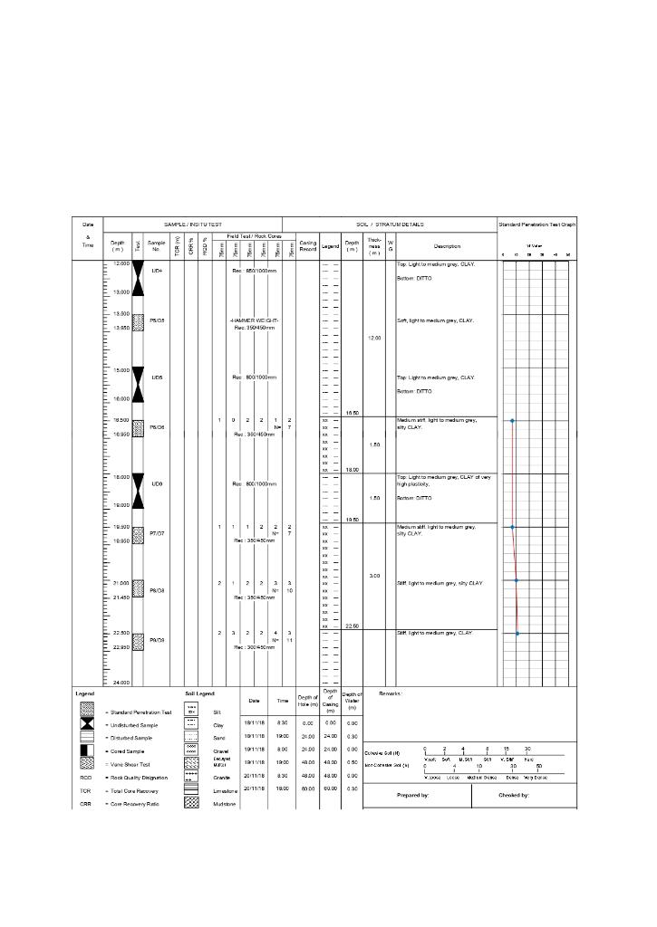 Solved TASK 1 Plot the soil profile as interpreted from the | Chegg.com