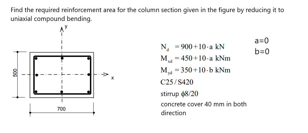 Solved Find the required reinforcement area for the column | Chegg.com