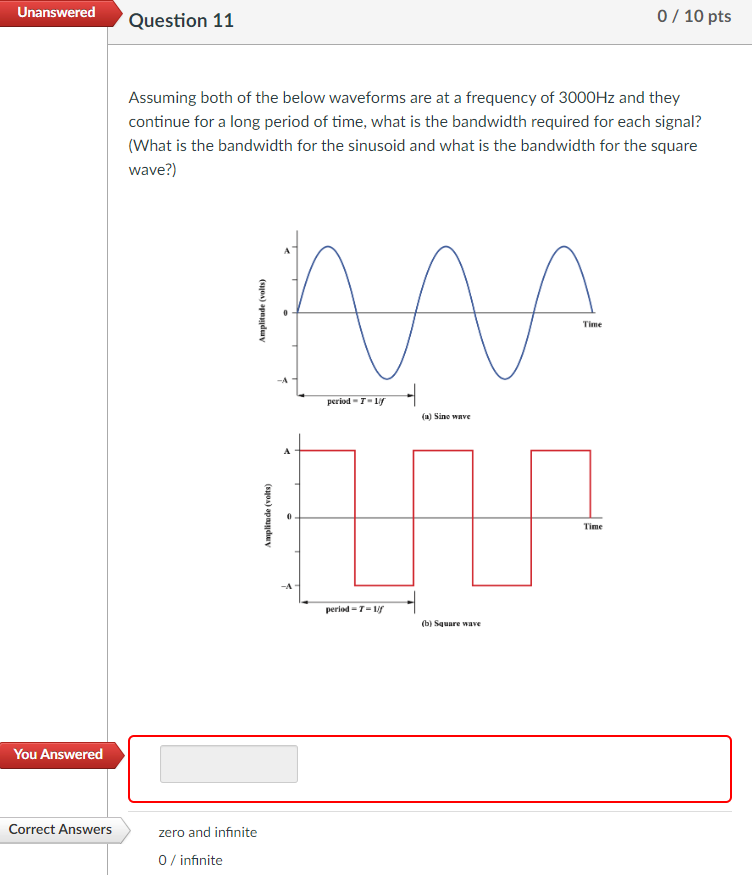 Solved Please provide a detailed response explaining how the | Chegg.com