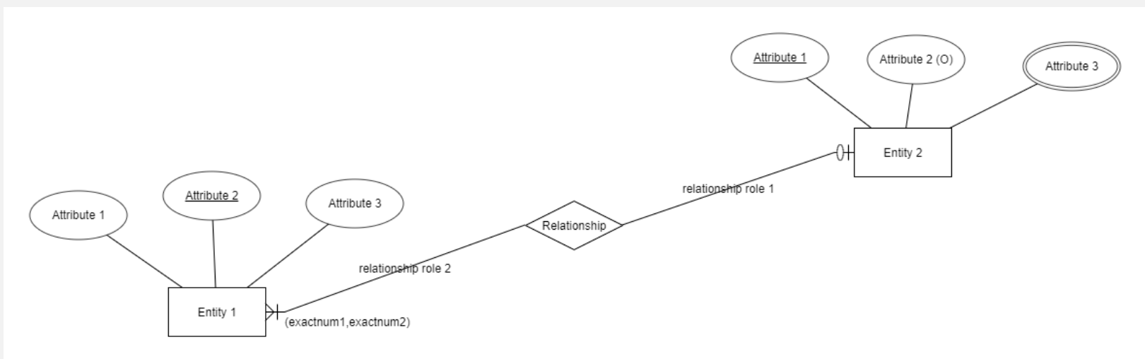 Solved Provide your own examples of entities, attributes and | Chegg.com