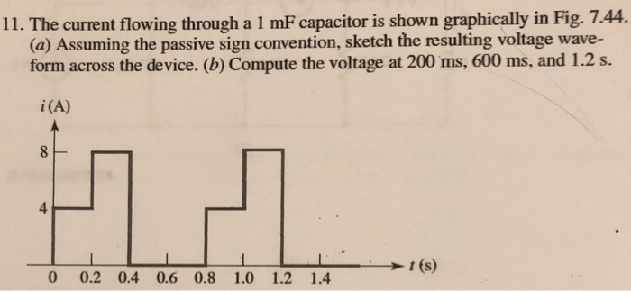Solved 11. The current flowing through a 1 mF capacitor is | Chegg.com