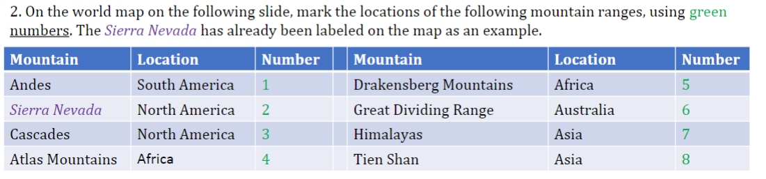 Mountain Ranges Of The World Map Labeled