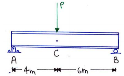 Solved Determine the maximum value of the force P, such that | Chegg.com