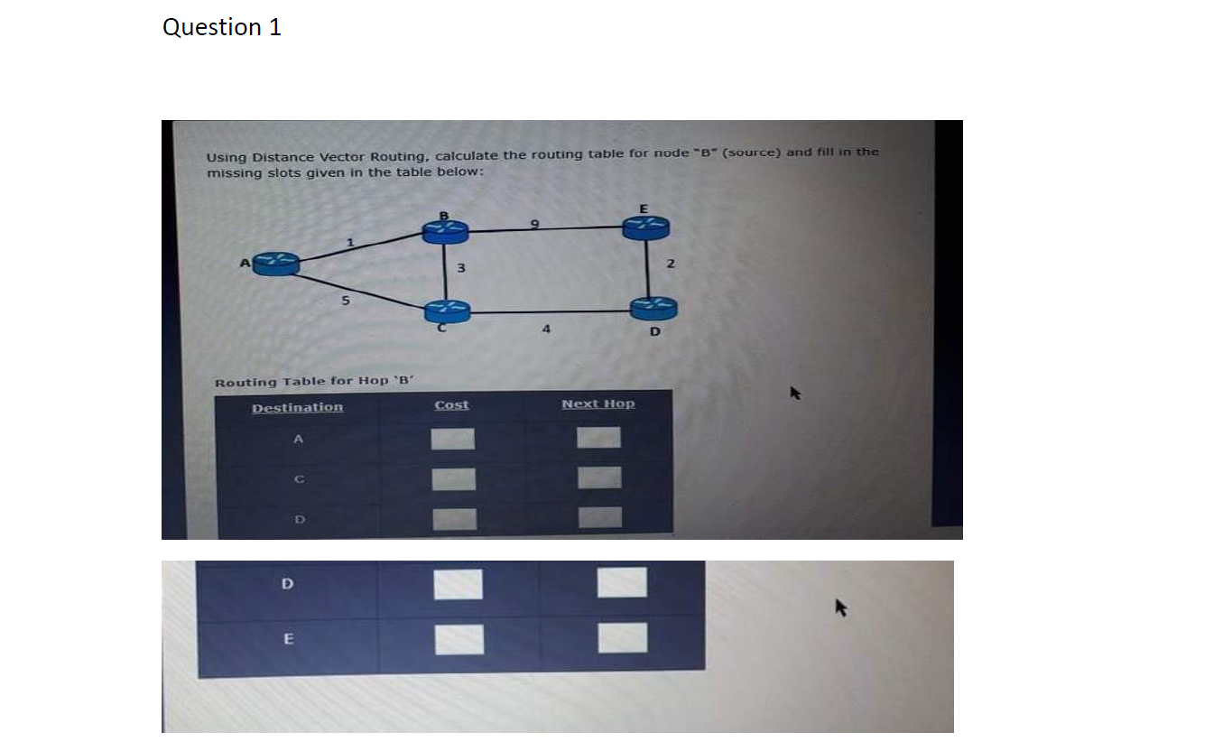 Solved Question 1 Using Distance Vector Routing, calculate | Chegg.com