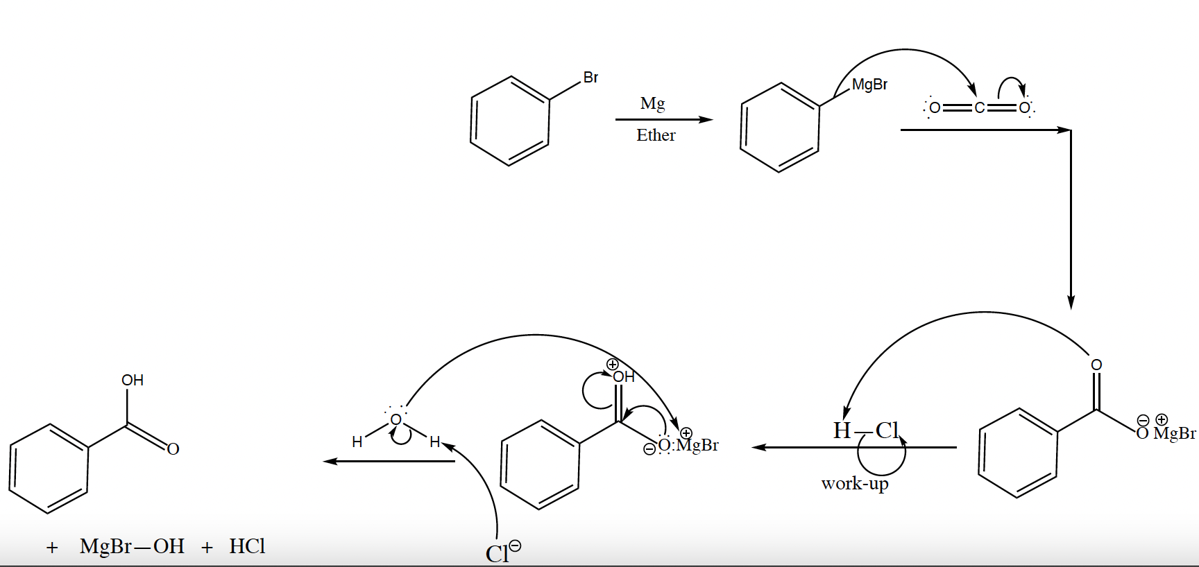 Solved Grignard reaction for synthesis of benzoic acid | Chegg.com